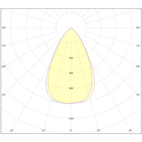 QUO160 - Phi Lighting